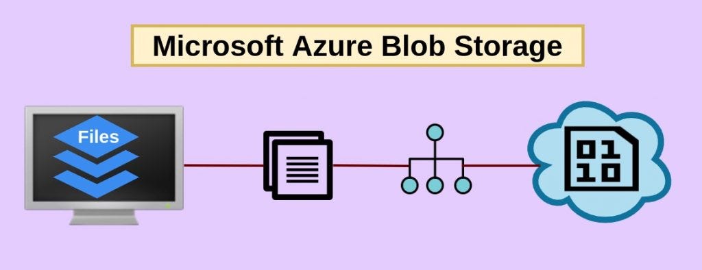 Azure Exercise — Create a storage blob | by Shalin Patel | Medium