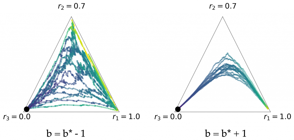 The True Impact of Baselines in Policy Gradient Methods | by Marlos C. Machado | Medium