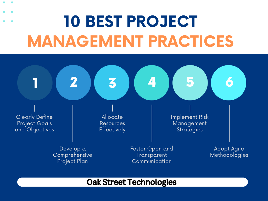 10 Best Project Management Practices | Medium
