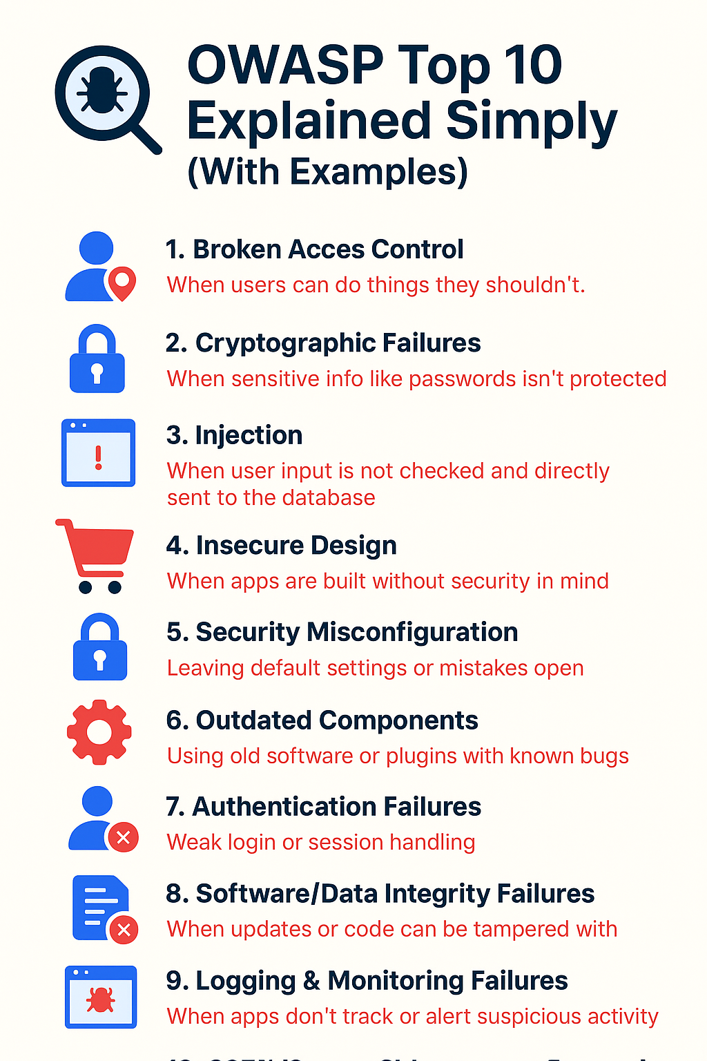 OWASP Top 10 Explained Simply (With Examples) | by Devaduth Saji | Aug ...