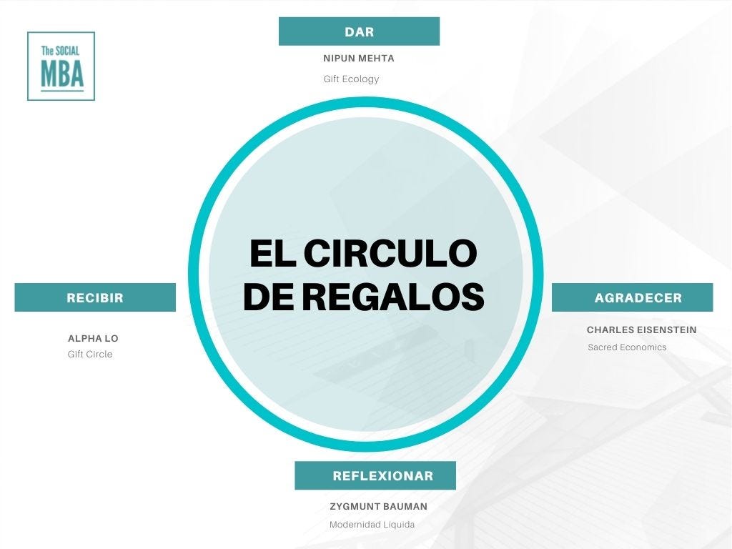 El círculo de regalos. El círculo de regalos o Gift Circle… | by The ...