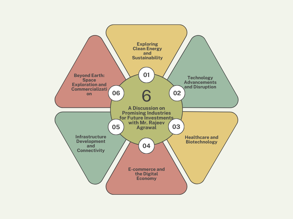 Emerging Sectors: A Discussion on Promising Industries for Future ...