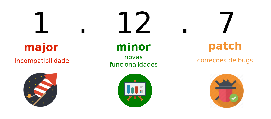 Versionamento Semântico. Resumidamente e de forma objetiva o… | by Edson Amaral | Medium