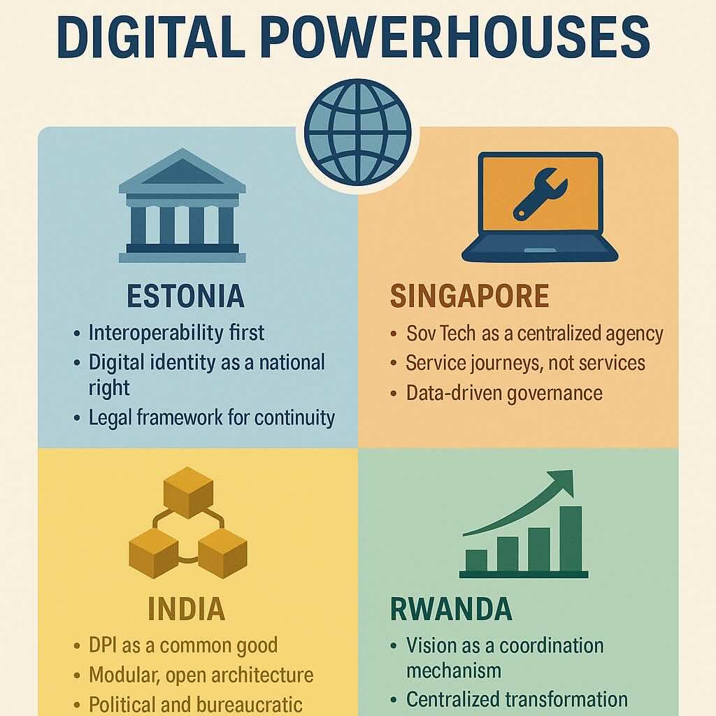 Chapter 2 — Global Playbooks: How Nations Became Digital Powerhouses ...