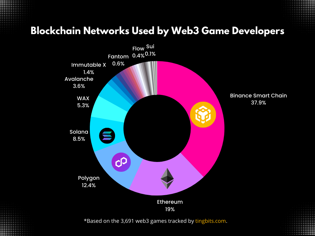 Risks and Rewards: Tingbits.com Provides Comprehensive Analysis for ...