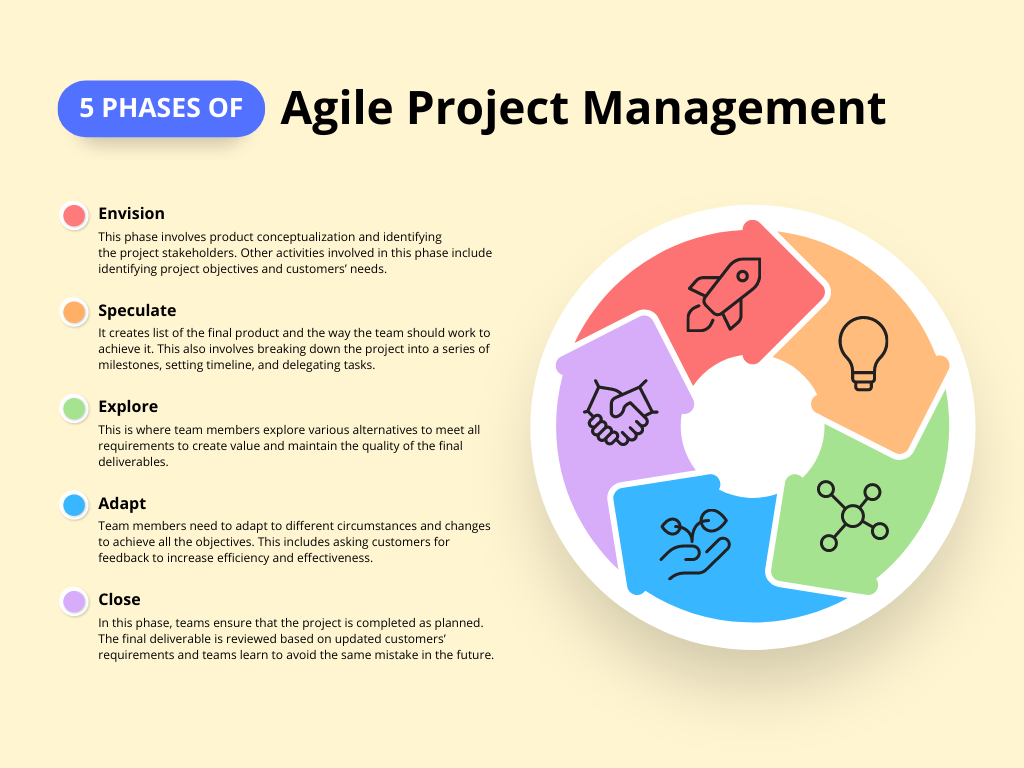 The Future of App Development: Why Agile Methodologies are the Way ...