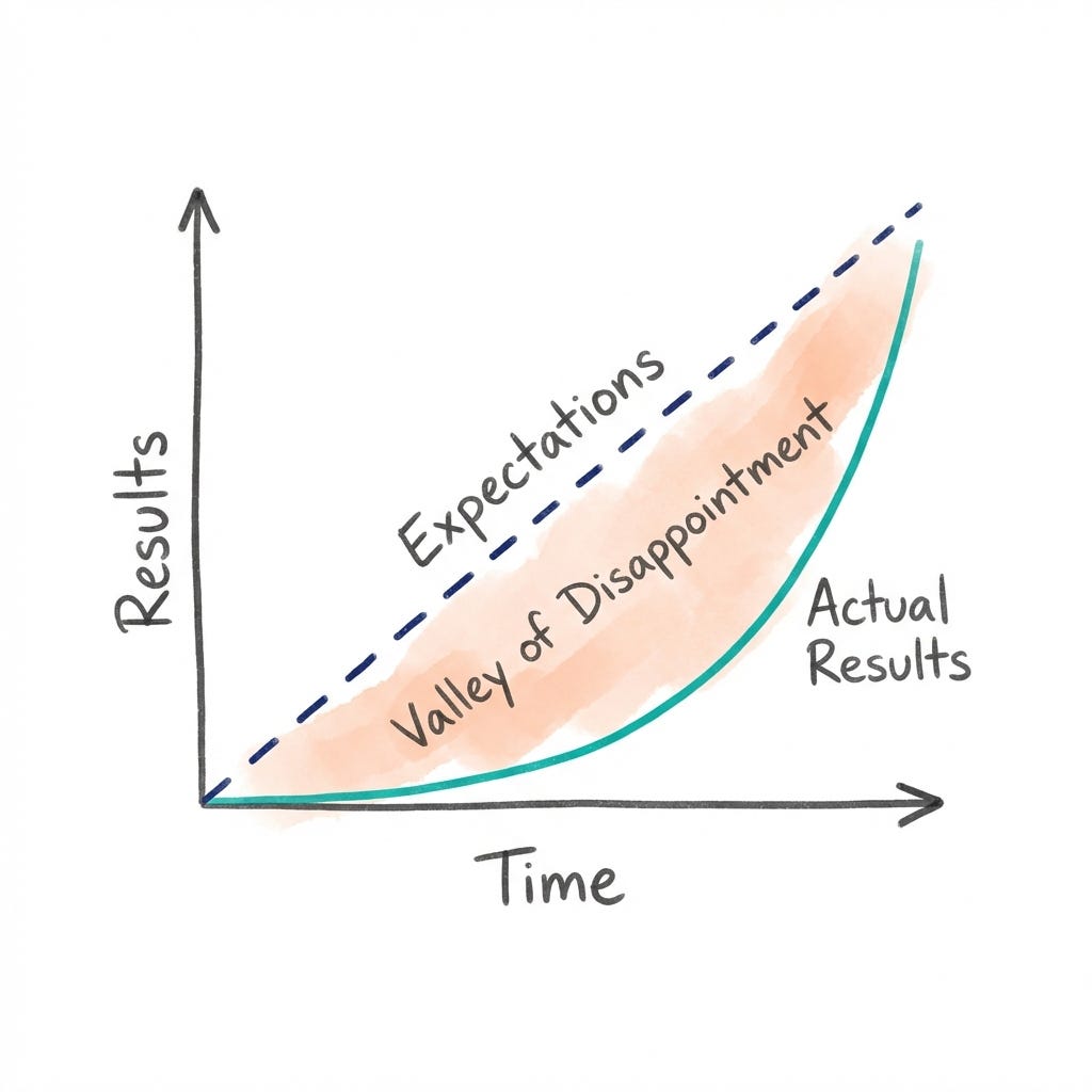 Atomic Habits: The Complete Visual System for Tiny Gains | by Achraf ...
