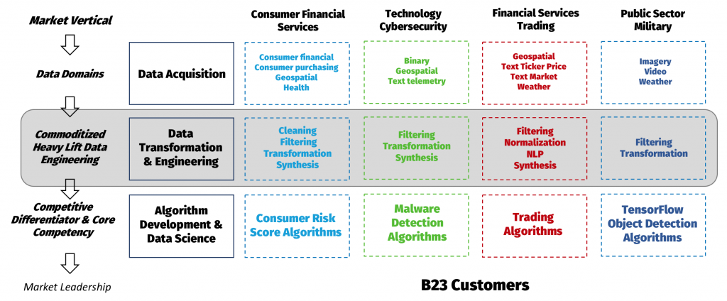 Four Reasons Why Data Engineering is a Zero-Sum Game for Most ...
