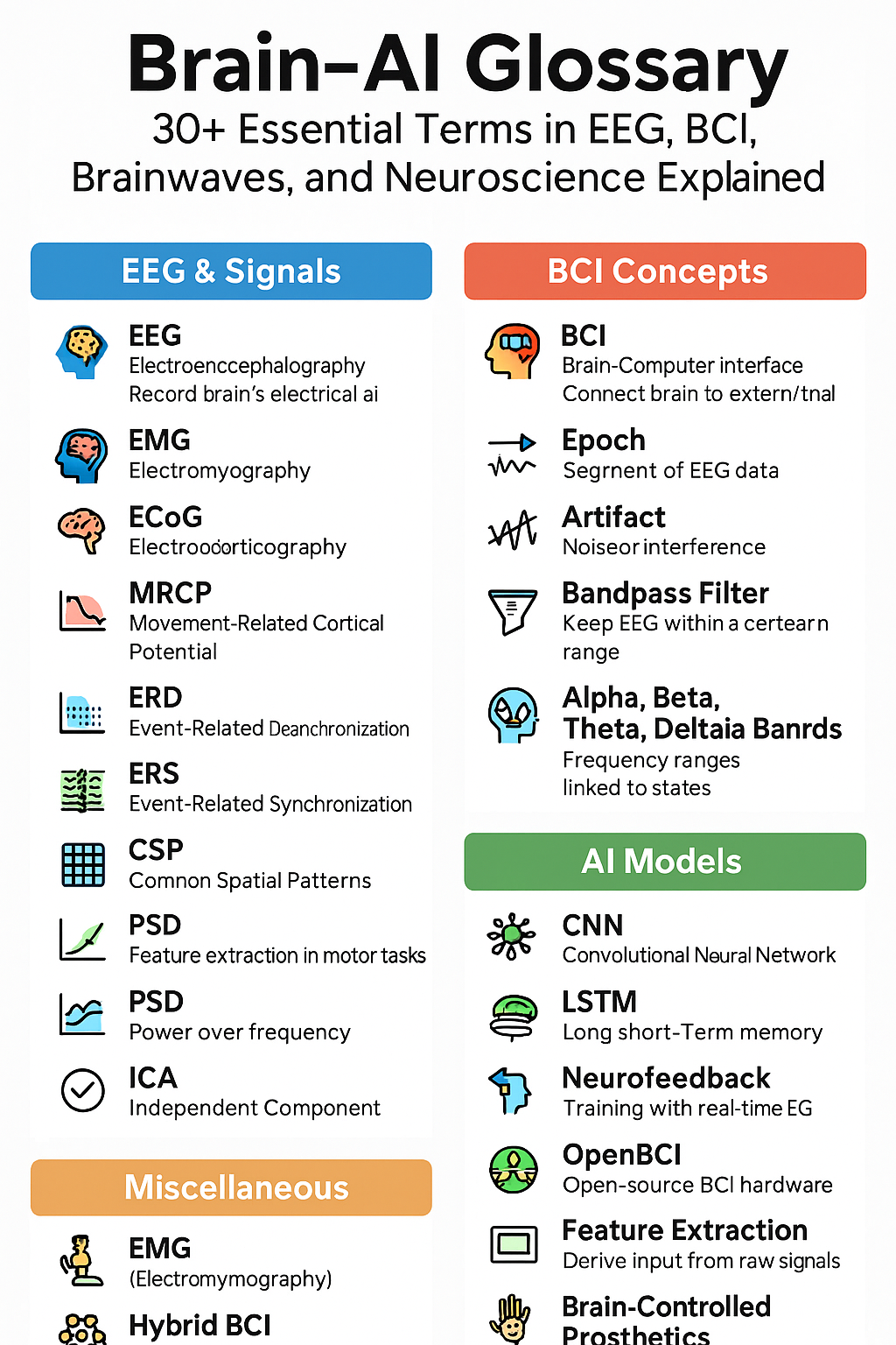🧠 Brain-AI Glossary: 30+ Essential Terms in EEG, BCI, Brainwaves, and ...