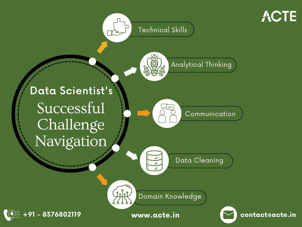 Behind the Numbers: Exploring the Challenges Faced by Data Scientists | by Viveka Vicky | Jan ...
