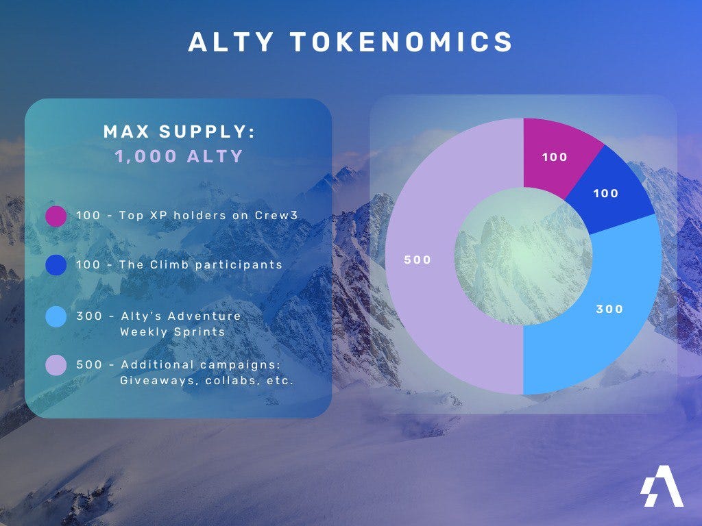 Arttitude has confirmed the $ALTD token and will airdrop it to Alty’s ...