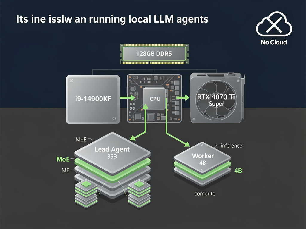 Local LLM Agents: Why You Should Own Your AI Stack | by Jesper Jensen ...