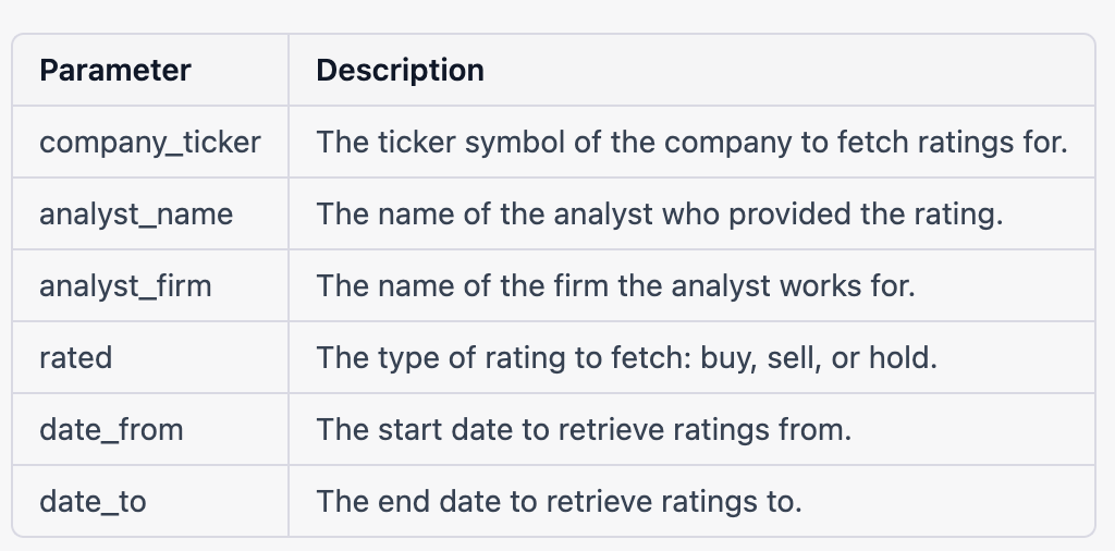 Finnworlds — Analyst Ratings API. The Finnworlds analyst ratings database… | by World In Data ...