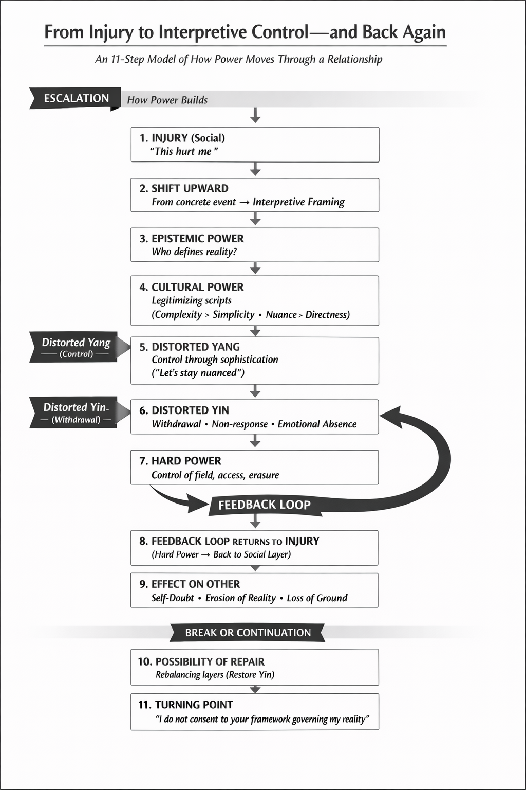 When Complexity Becomes Control. How sophisticated language can hide ...