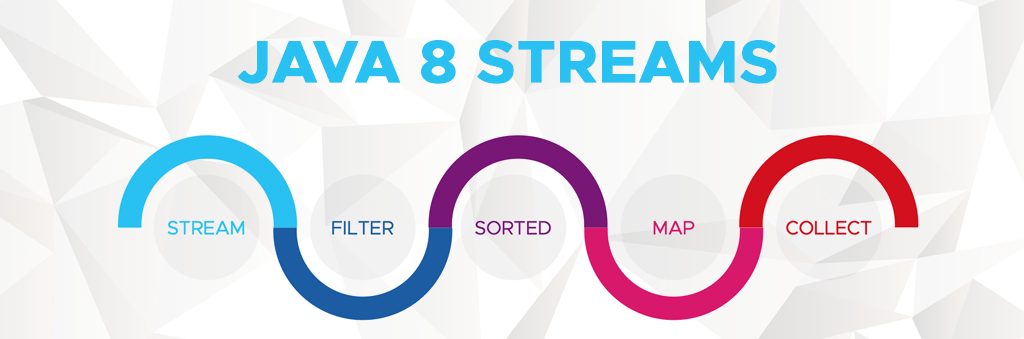Functional Interface, Lambda and Stream in Java | by Zalán Tóth | Medium Functional Interface, Lambda and Stream in Java | by Zalán Tóth | Medium