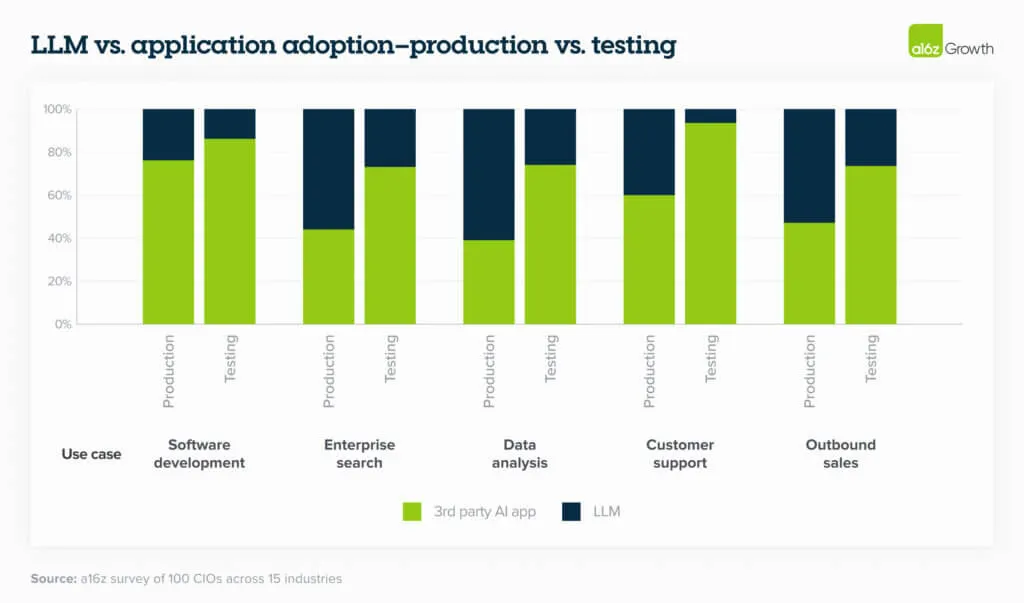 Build vs Buy in the Age of AI: When You Should Build, Buy, or Go Hybrid ...
