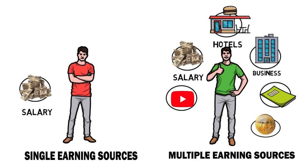 Should You A Single Source Or Multiple Sources Honest Fulphilment 7917