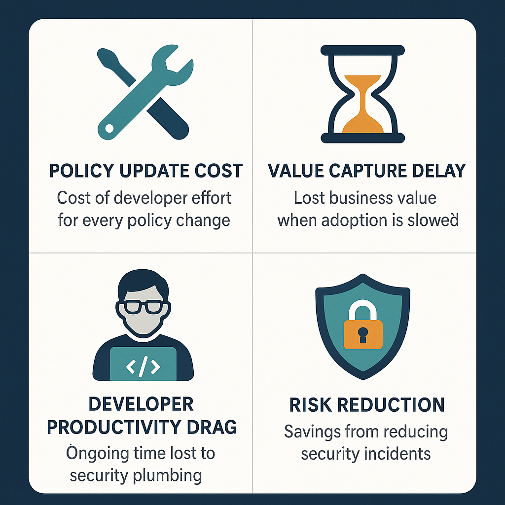 From Guardrails to Growth: The ROI of Agentic Policy Enforcement | by Jaz Lin | Medium