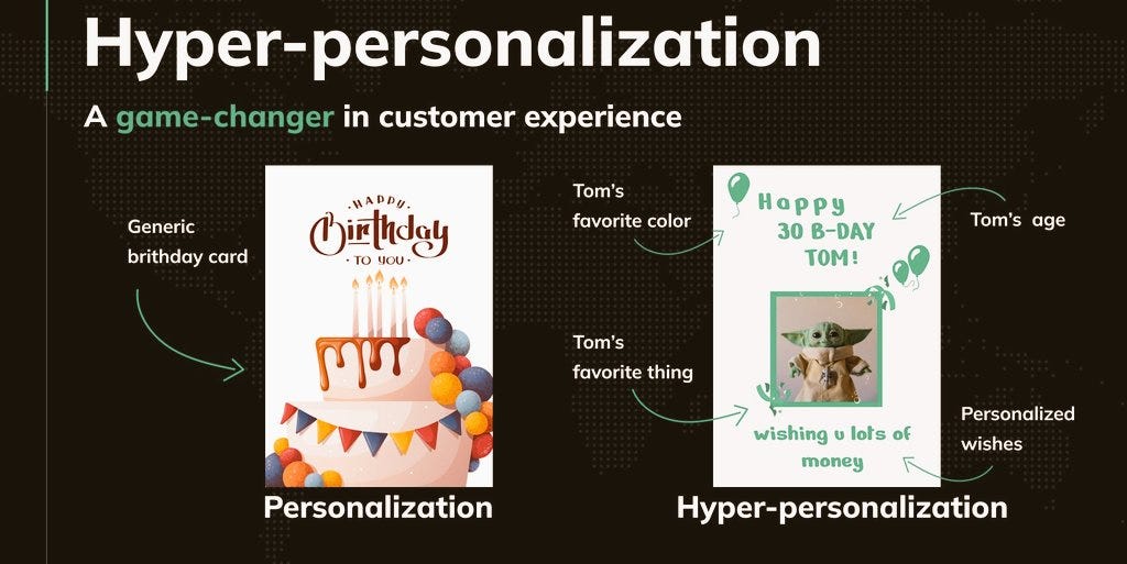 Improve customer engagement with hyper-personalized experiences Leverage AI to create tailored ...