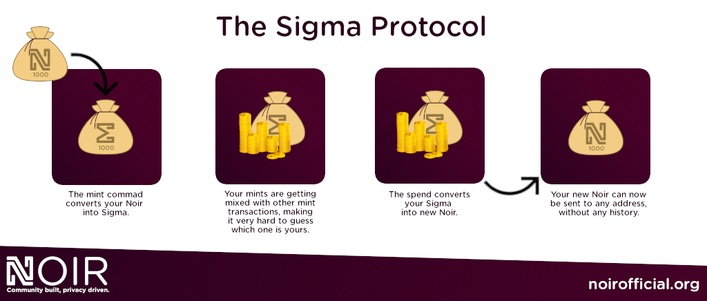 How to use the Sigma Protocol. Dear Noir Community, Today you will… | by noirofficial | Medium
