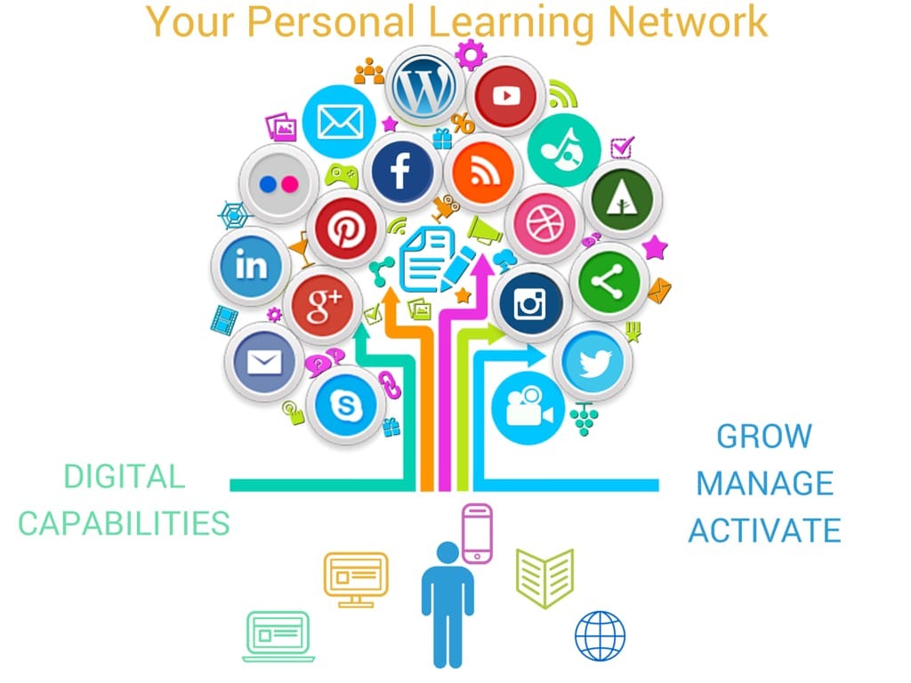 How to Help Your Child Build a Personal Learning Network as a Coder ...