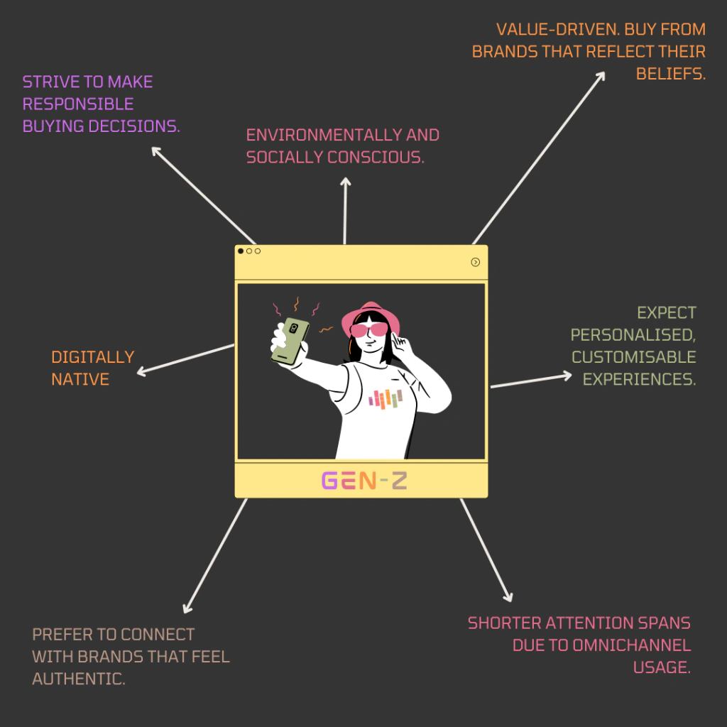 Gen-Z Marketing 101: Unlocking the Secrets to Reaching Young Shoppers ...