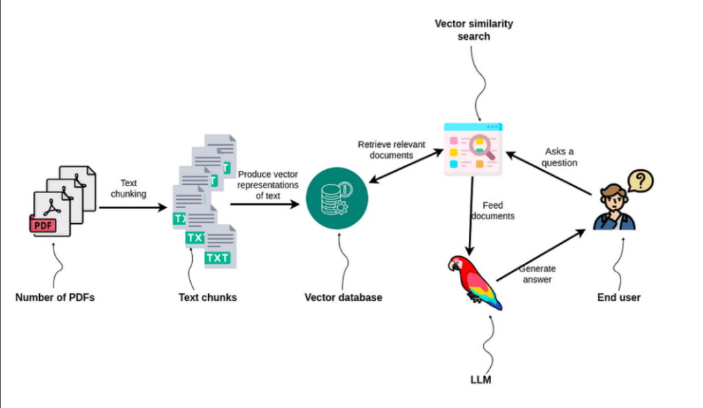 Knowledge Graphs with Large Language Models | by GoML | Sep, 2024 | Medium