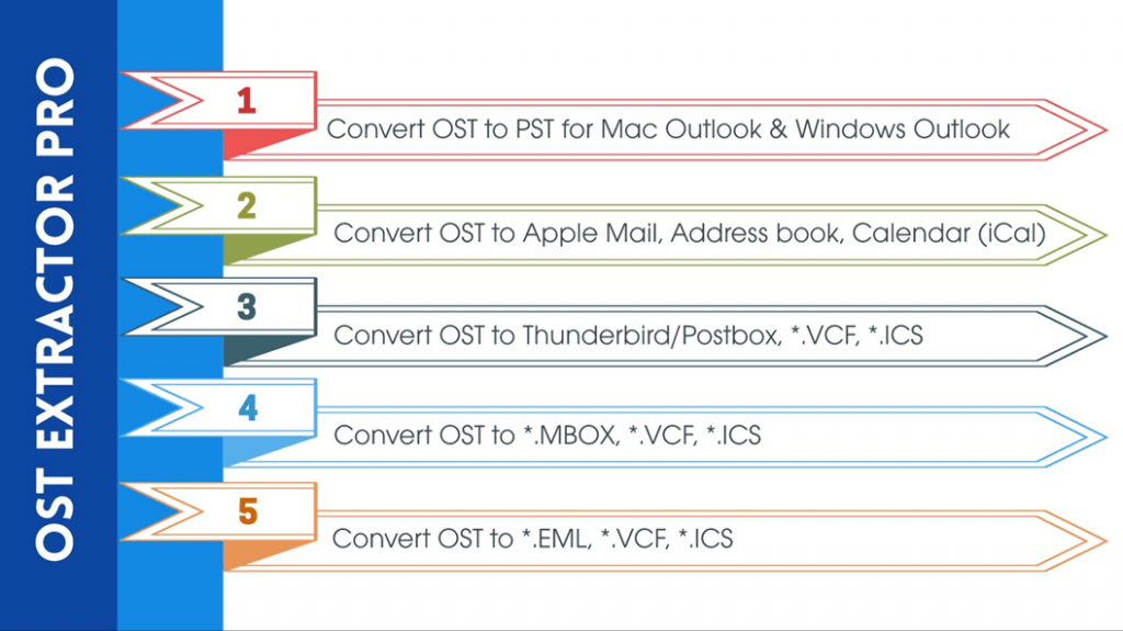 Experience OST to PST Transfer like never before with: OST Extractor ...