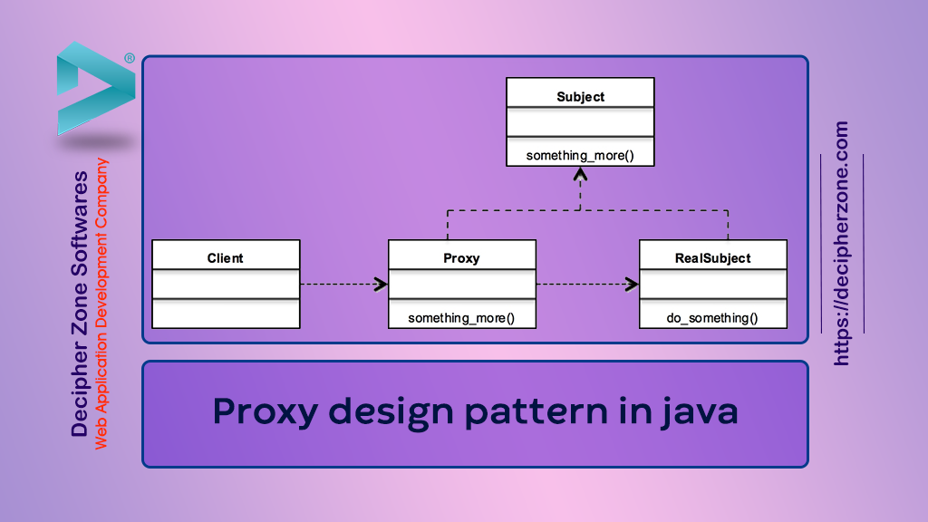 What is the proxy design pattern in Java? | by Mahipal Nehra | Deciphering-Deadlocks | Medium
