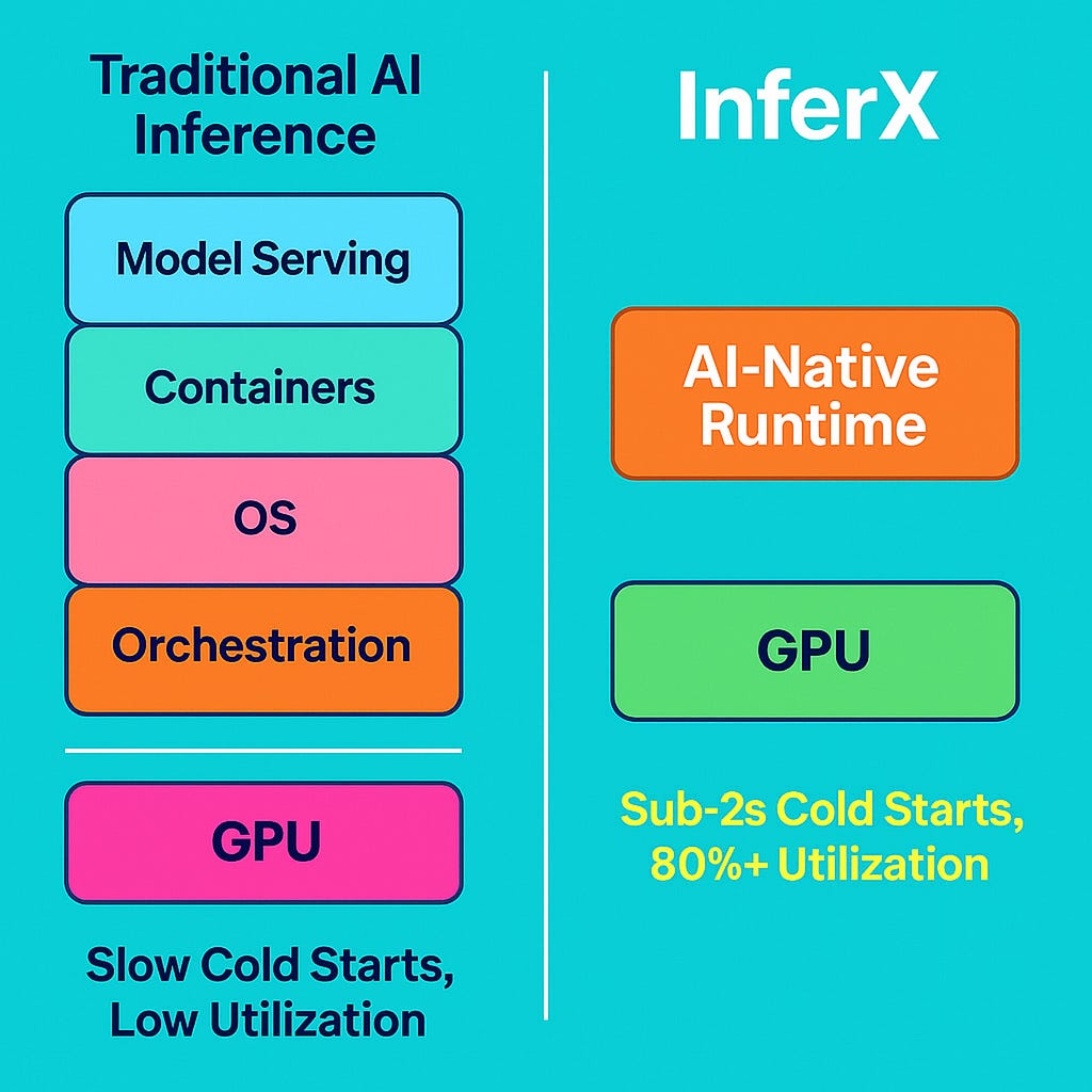 Why We Built a New Runtime for AI Inference | by Prashanth Manohar | May, 2025 | Medium