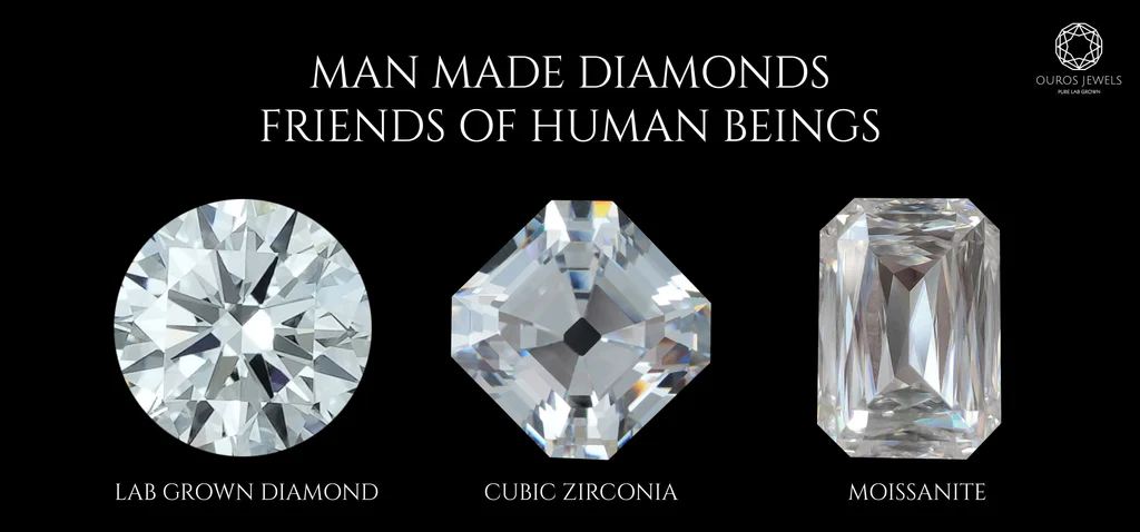 Why lab-grown diamonds are booming in popularity!? | by ourosjewelsseo ...