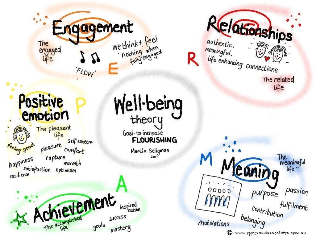Positive Psychology, Its key points and their scientific studies: | by ...