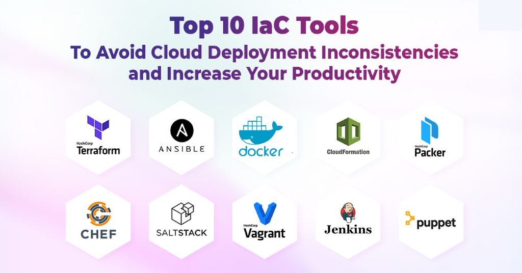 What Is Infrastructure As Code In Devops By Magnitia Medium