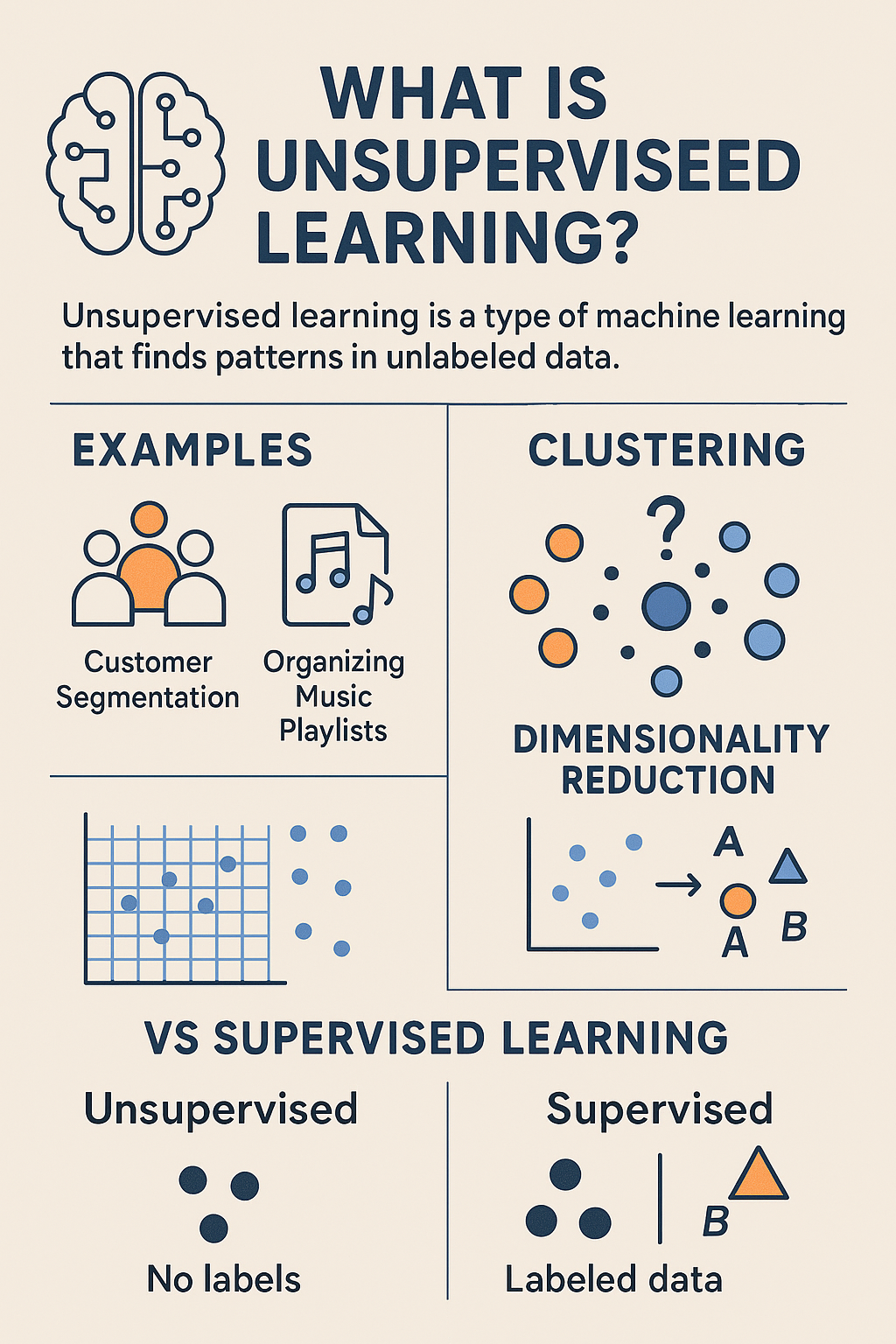 Unsupervised Learning in Machine Learning: A Beginner’s Guide | by Arora Ajay | Medium