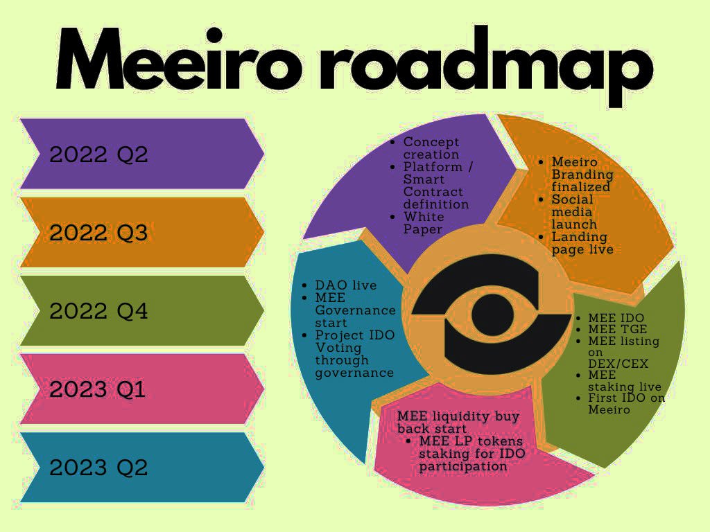 Meeiro — the door to APTOS network | by Svelitva | Medium