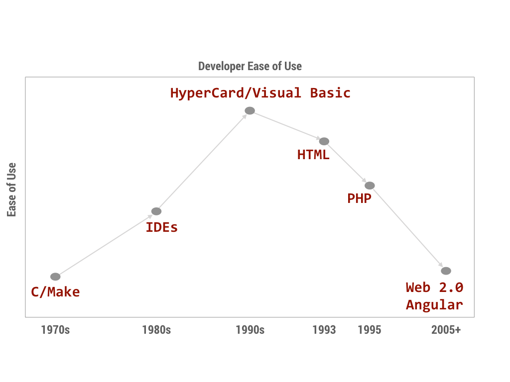Simplifying client-server development with Server-Side Client (SSC ...