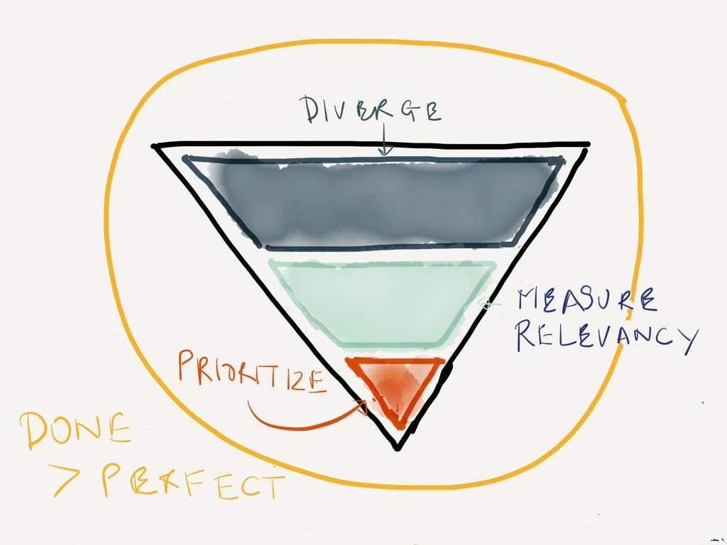 A Heuristic for Analyzing Real World Problems | by Pranav | Medium