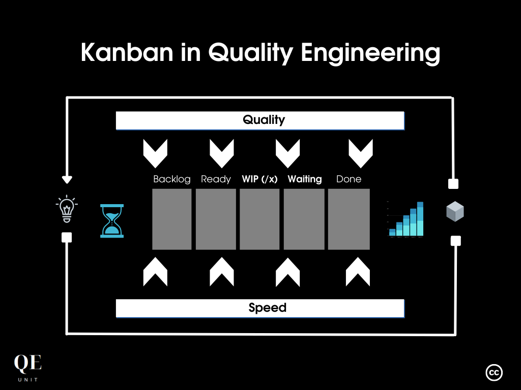 When You Think About Scrum, Just Start With Kanban | QE Unit