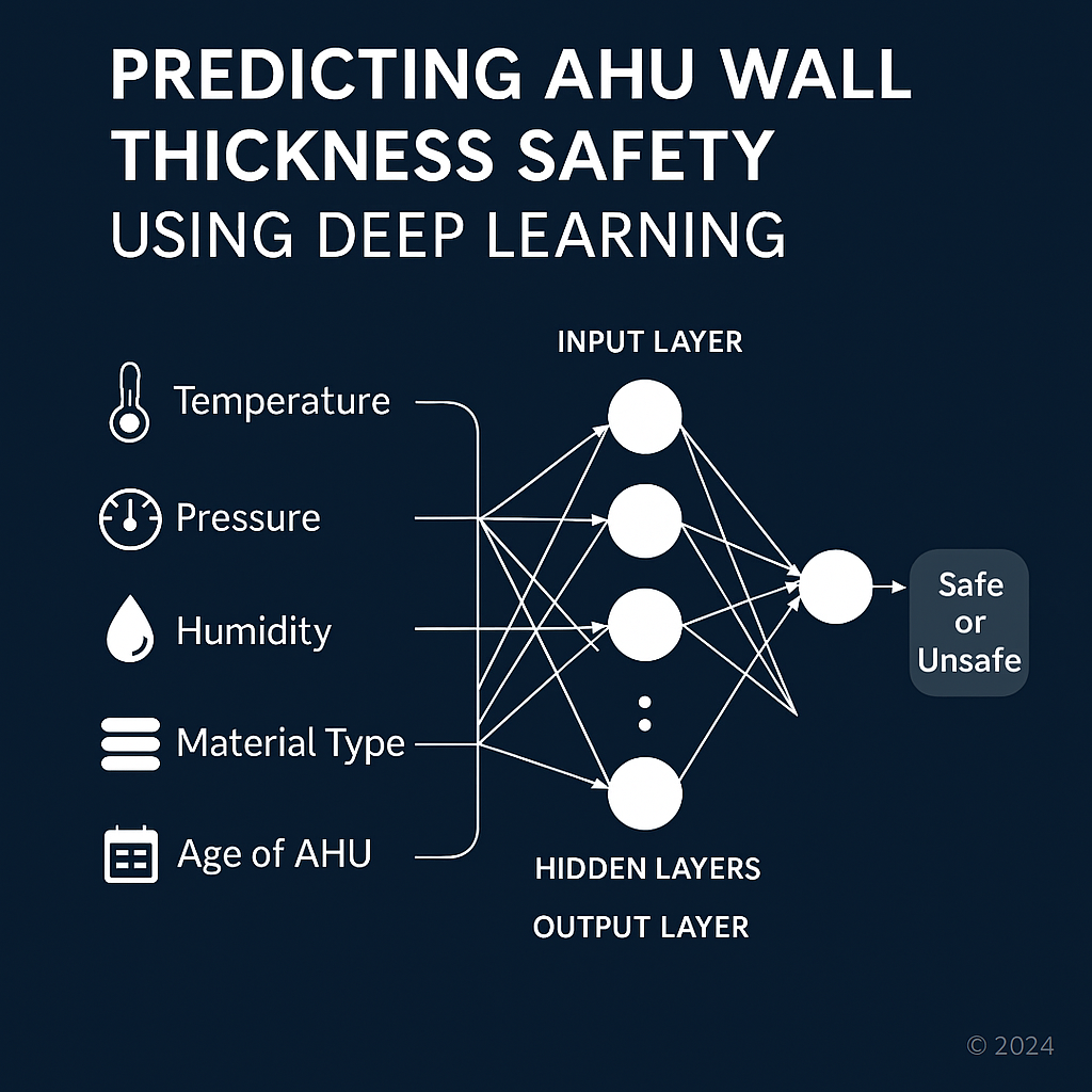 Predicting AHU Wall Thickness Safety Using Deep Learning | by Muhammad ...