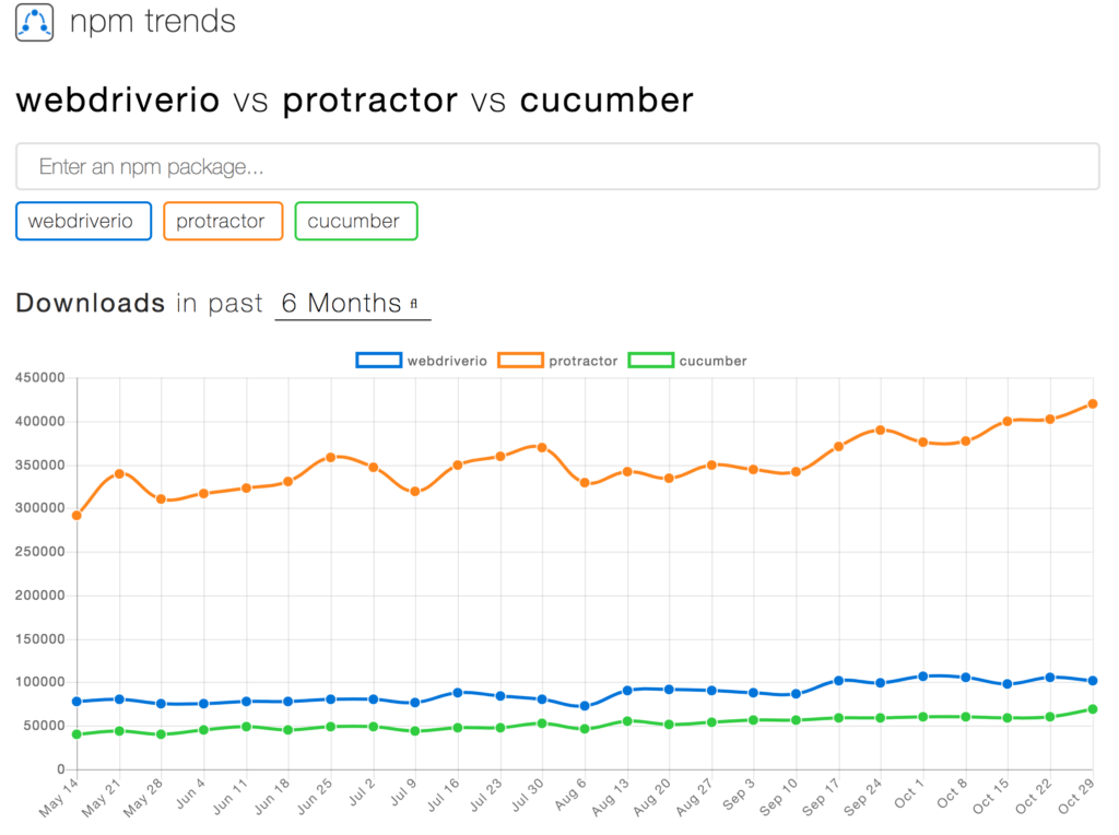 Why do I care about NPM Trends (and you should as well) | by Adrian ...