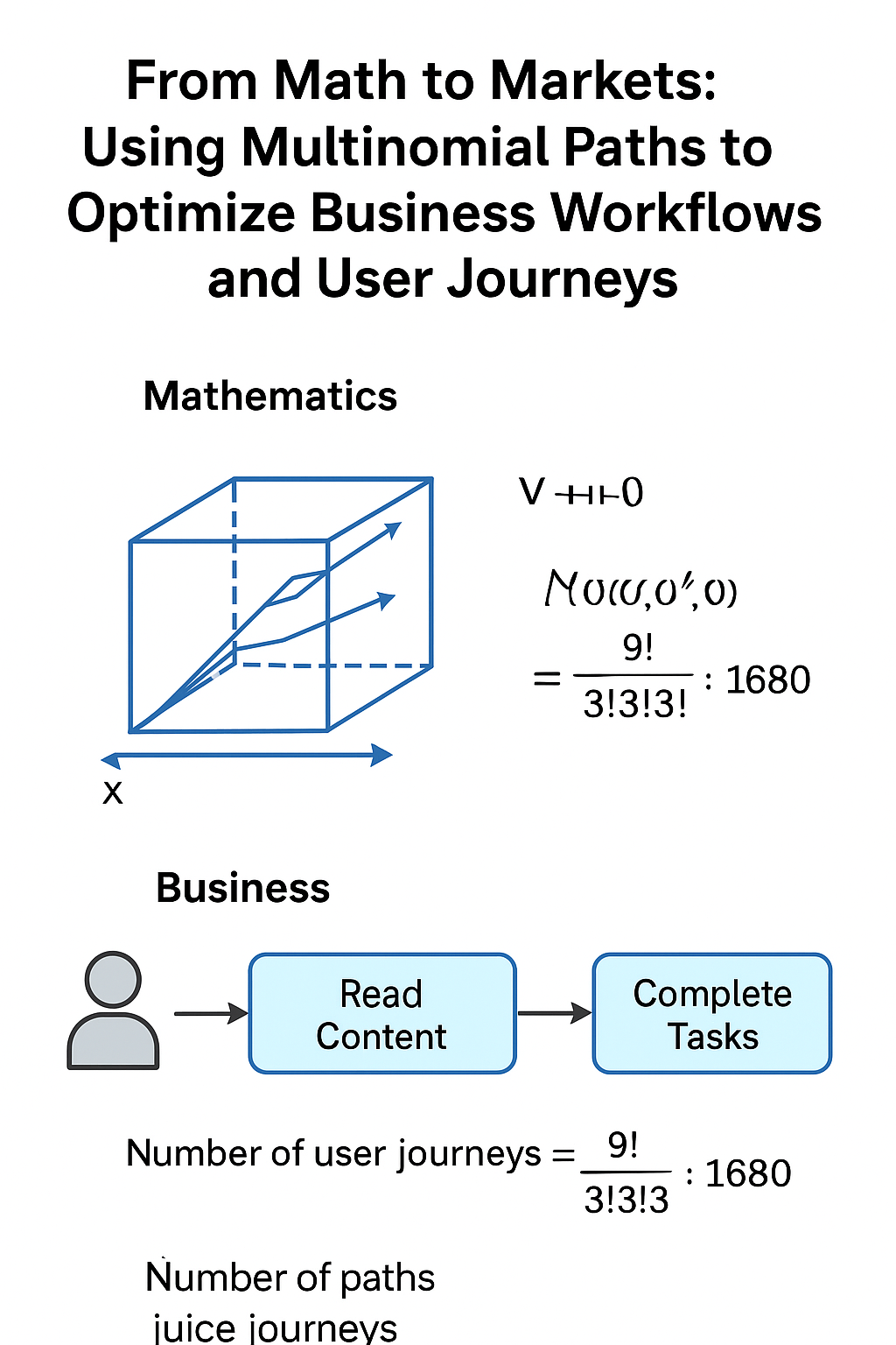 From Math to Markets: Using Multinomial Paths to Optimize Business ...