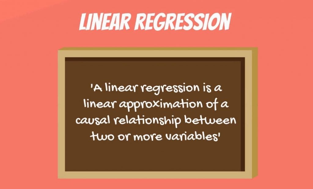 Part Two: “Mastering Linear Regression: Implementation and Optimization ...