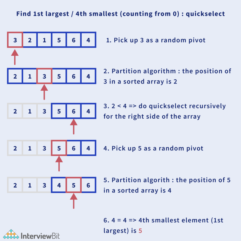 Understanding the Quick Select Algorithm: Efficiently Finding the kth ...