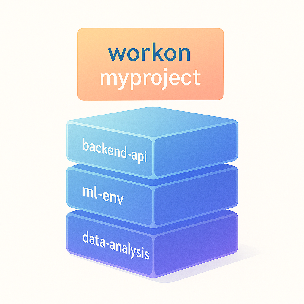 🌎 Why workon In Ubuntu Feels Like Stepping Into Parallel Universes (A ...