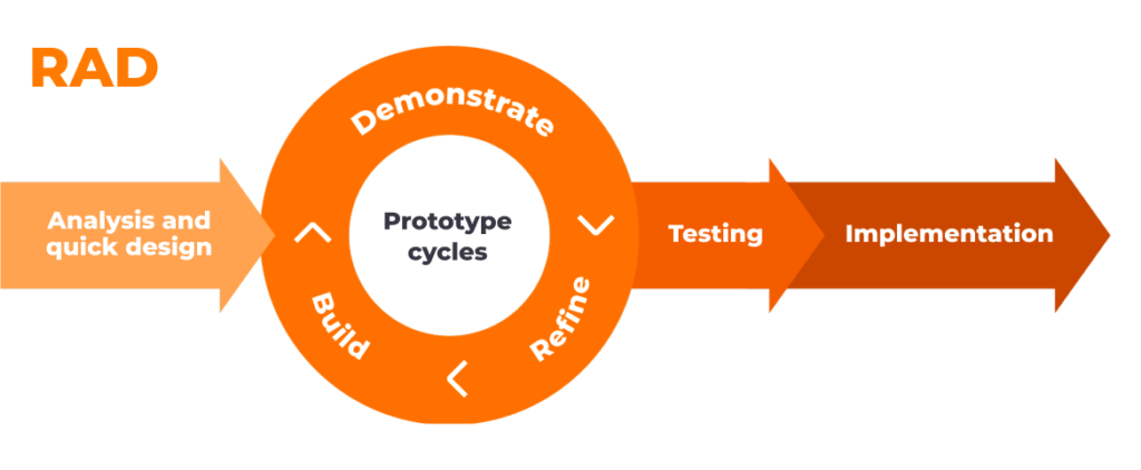 Rapid Application Development with Large Language Models | by Dr ...