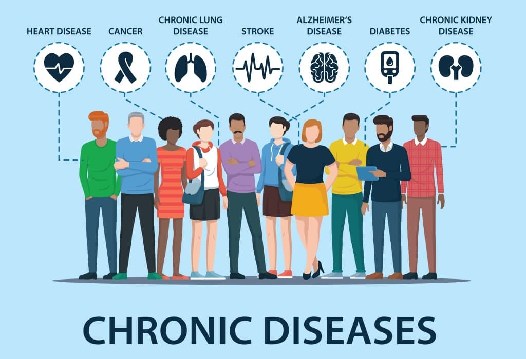 Preventing Chronic Diseases: Simple Lifestyle Changes for Long-Term ...
