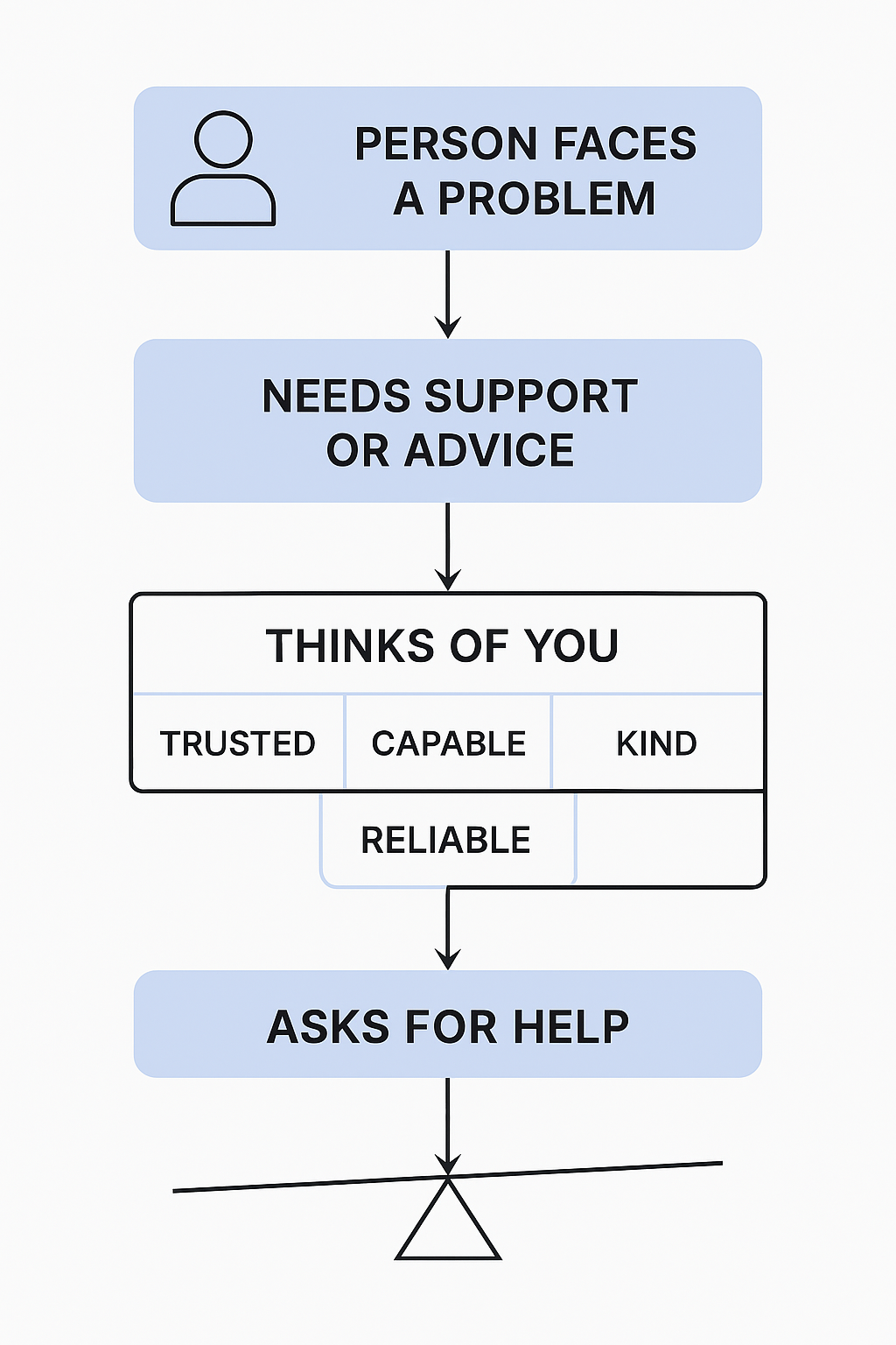 Why Being ‘Needed’ Is a Compliment: Embracing Requests for Help with ...