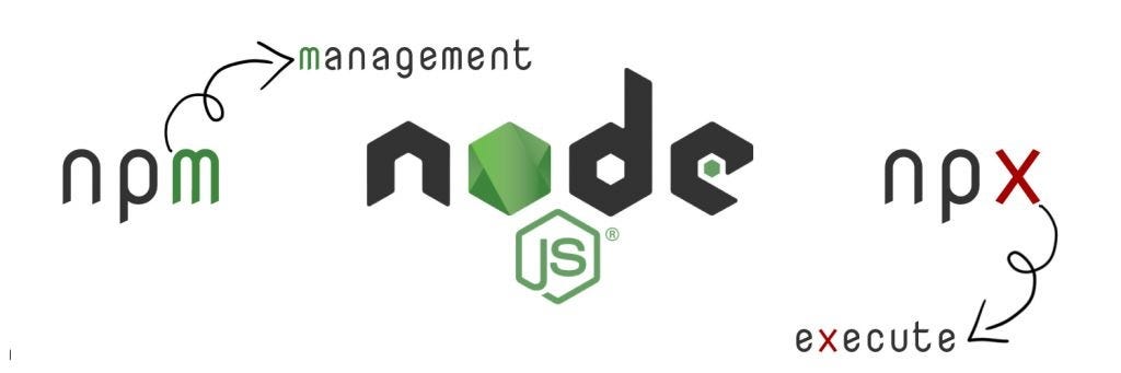 NPX — NPM Nedir? - Furkan Kalkan - Medium