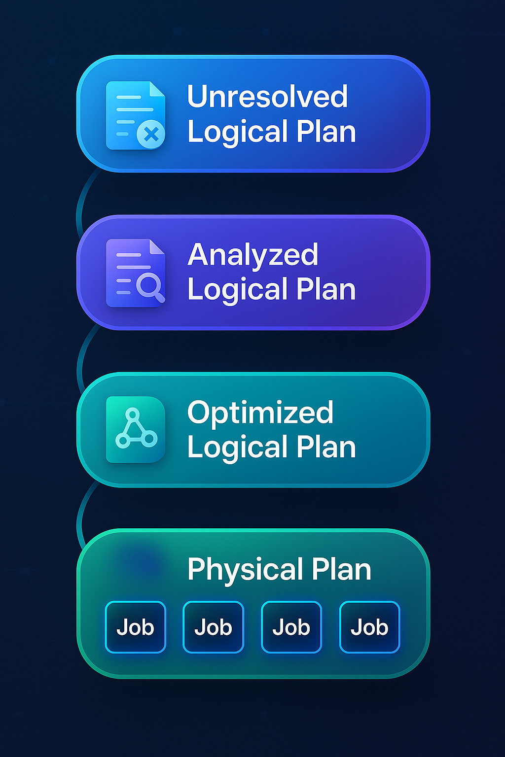Query Plans in Apache Spark: A Deep Dive with Real-World Analogies | by The Data Engineering ...