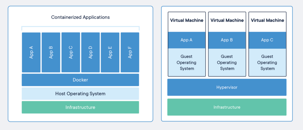 Docker ile .Net Core Uygulaması. Herkese selam arkadaşlar.Bu yazımda ...